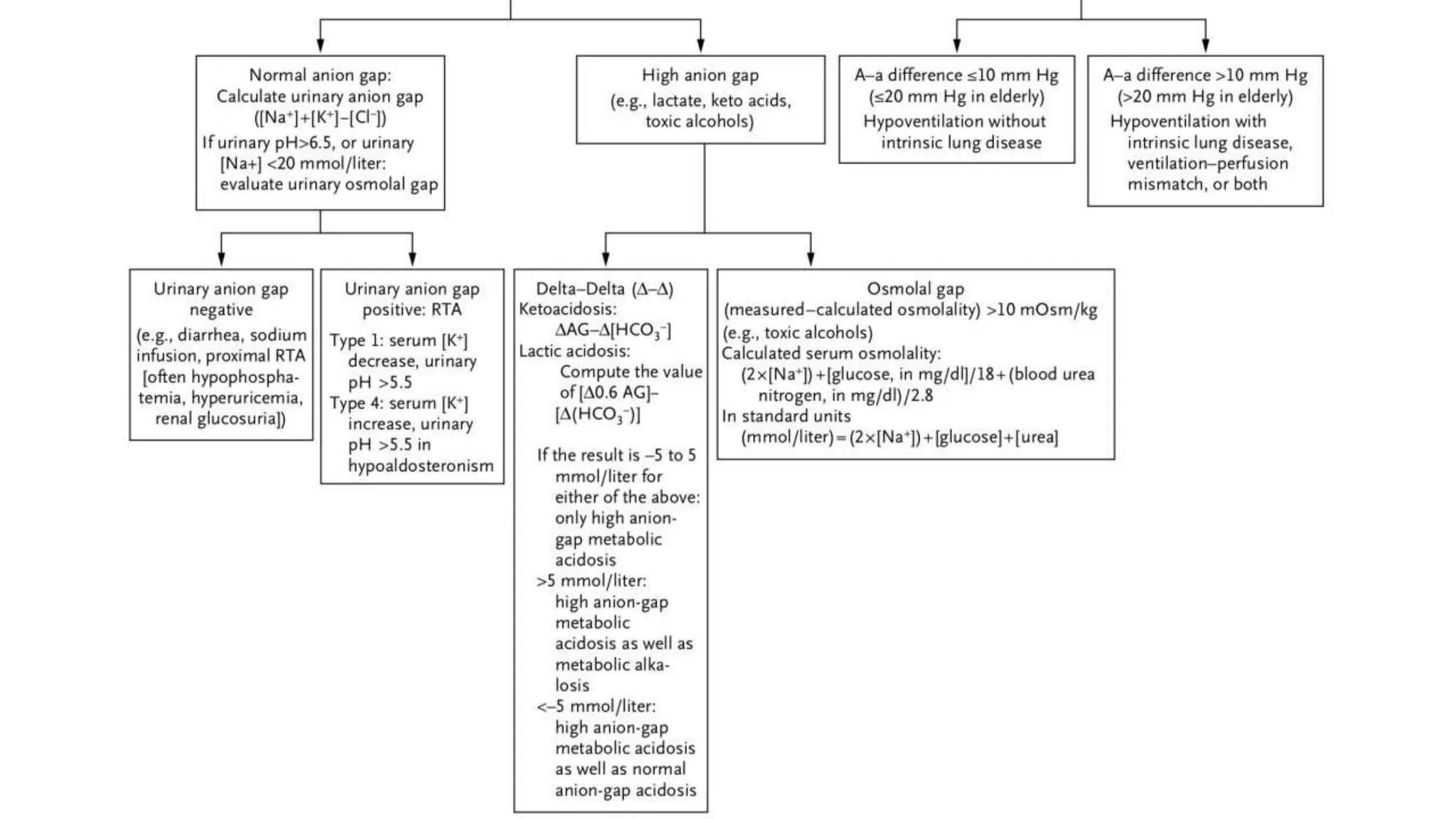 Acid Base disorder Concept.pptx
