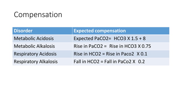 Acid Base disorder Concept.pptx