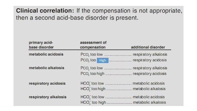 Acid Base disorder Concept.pptx