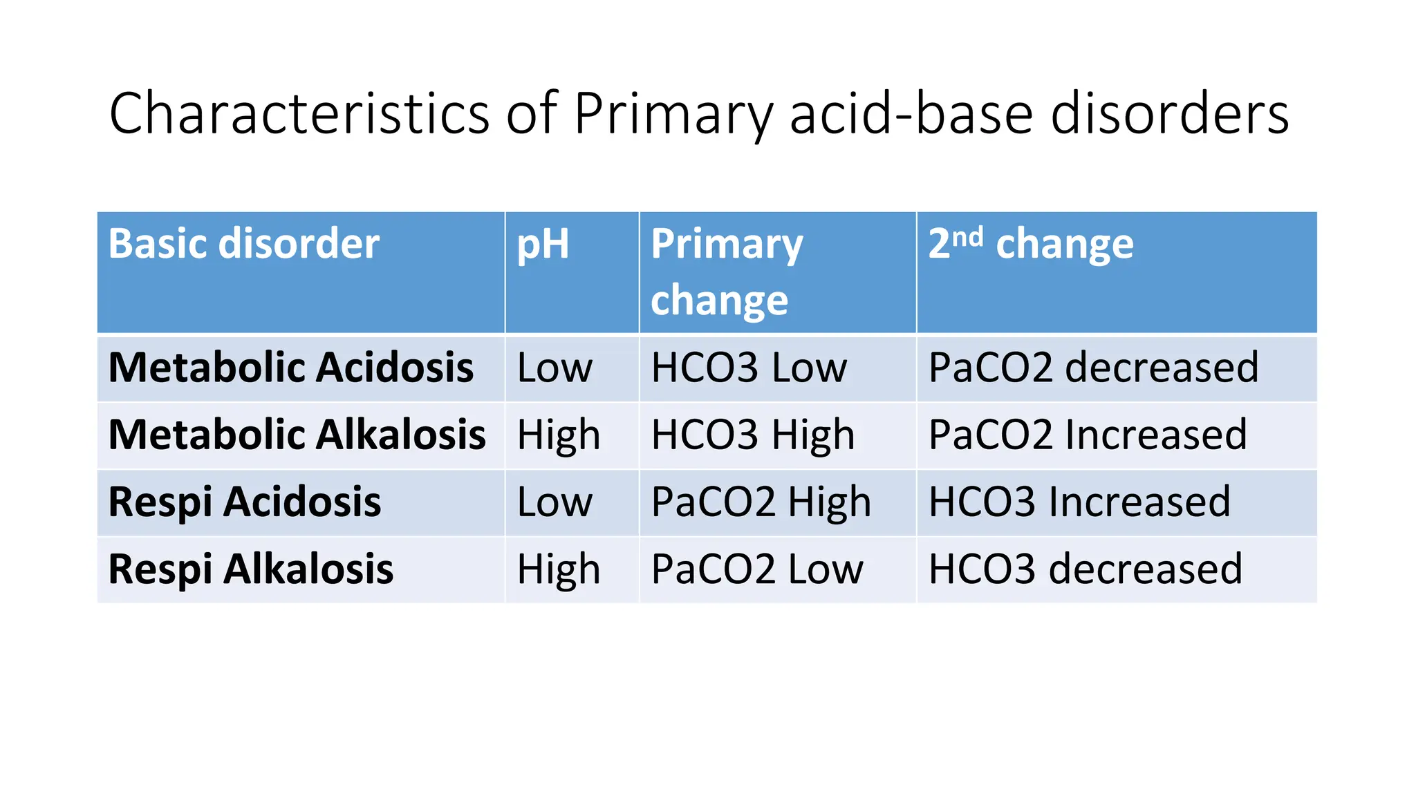 Acid Base disorder Concept.pptx