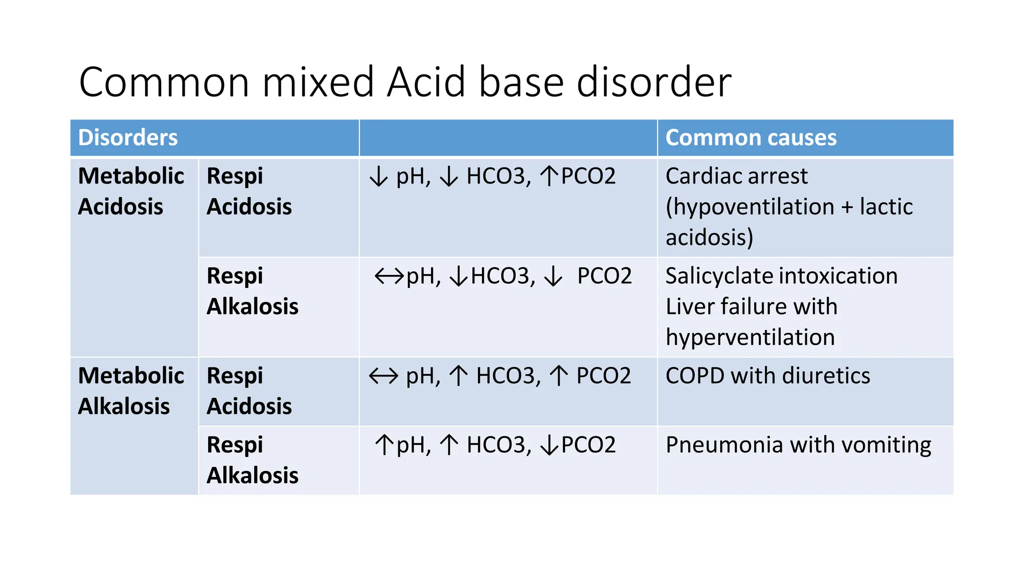 Acid Base disorder Concept.pptx