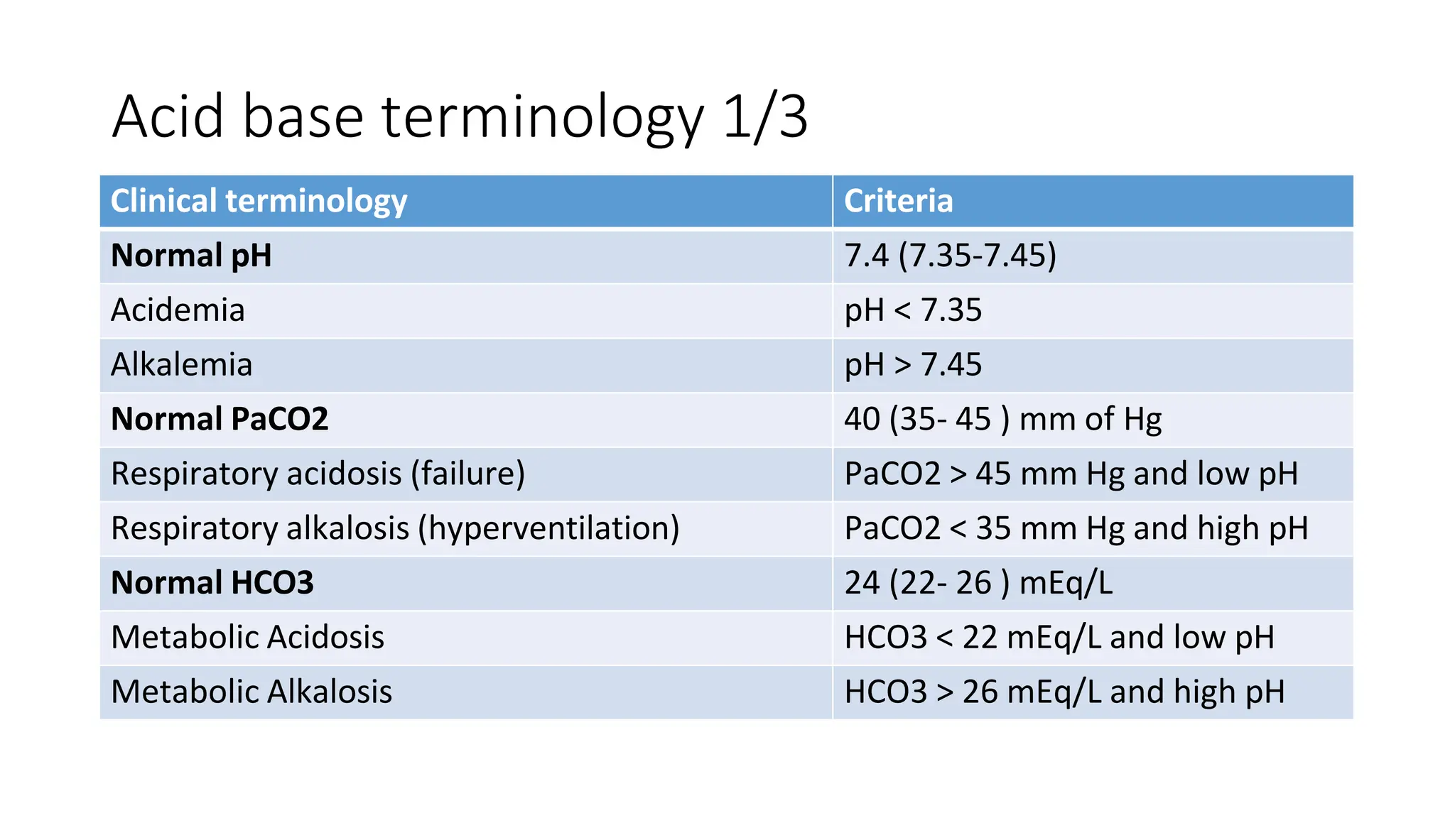 Acid Base disorder Concept.pptx