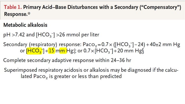 Acid Base disorder Concept.pptx