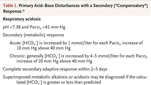 Acid Base disorder Concept.pptx