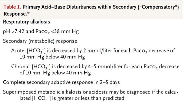 Acid Base disorder Concept.pptx