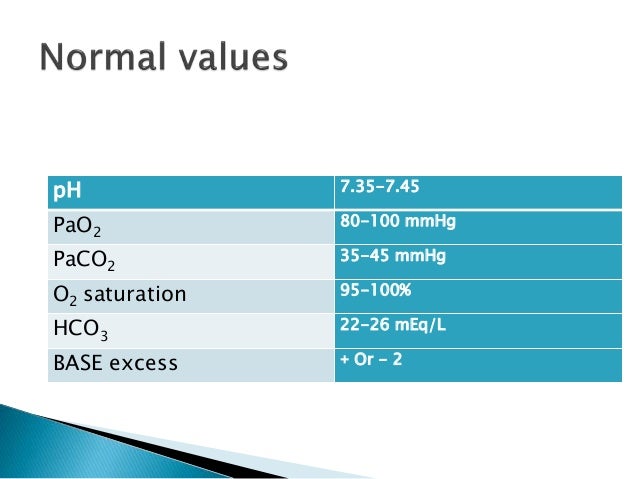 Acid base disorders (ARTERIAL BLOOD GASES)