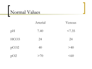 Acid – Base Disorders | PPT