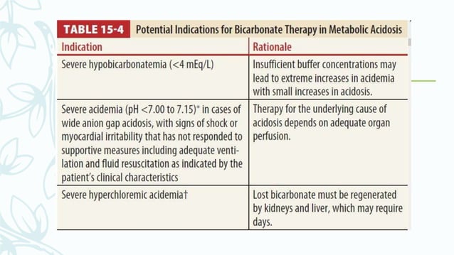 Acid base disorders | PPT