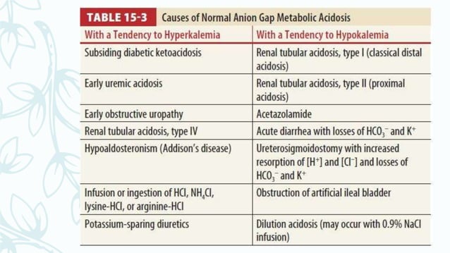 Acid base disorders | PPT