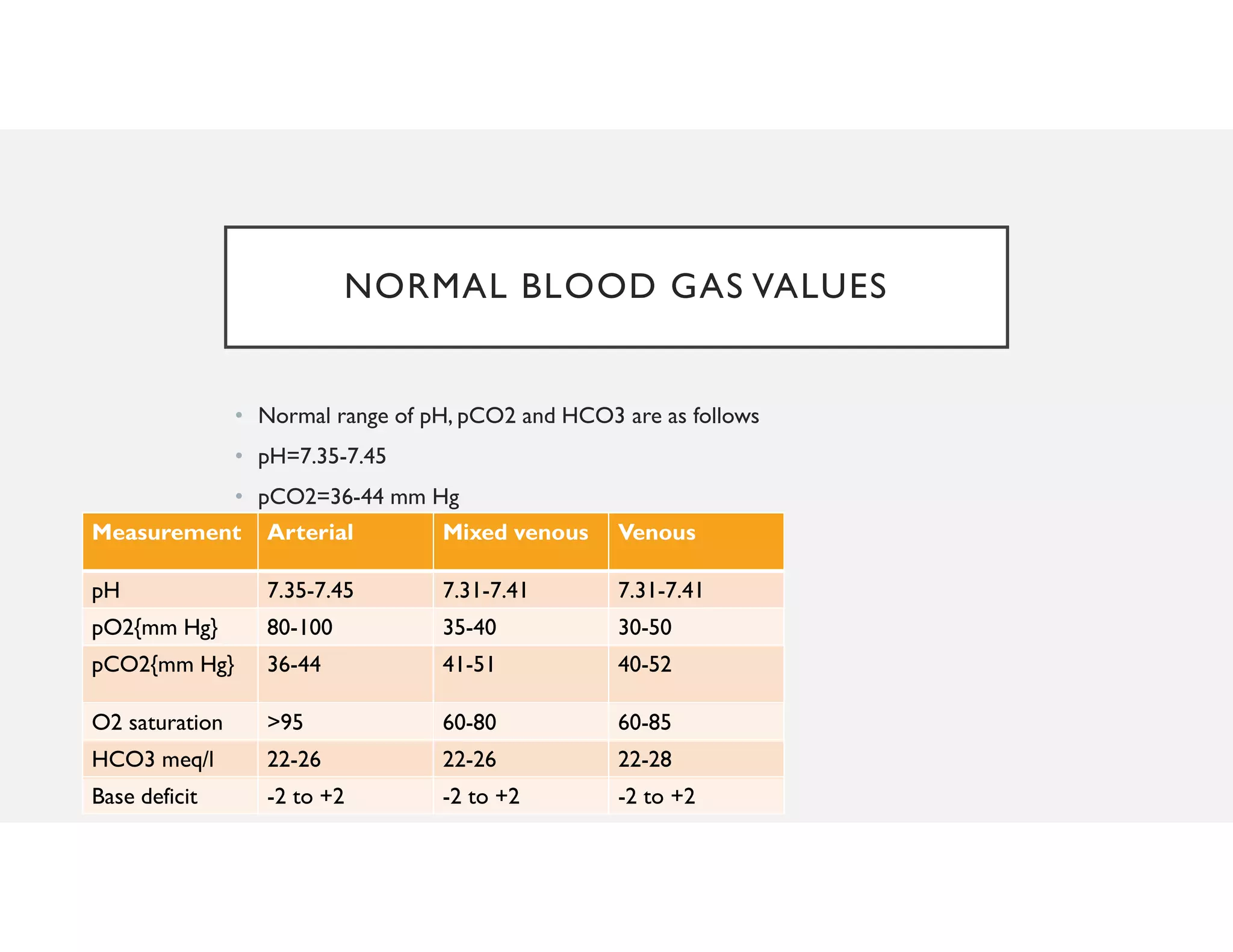 Acid base disorders | PDF