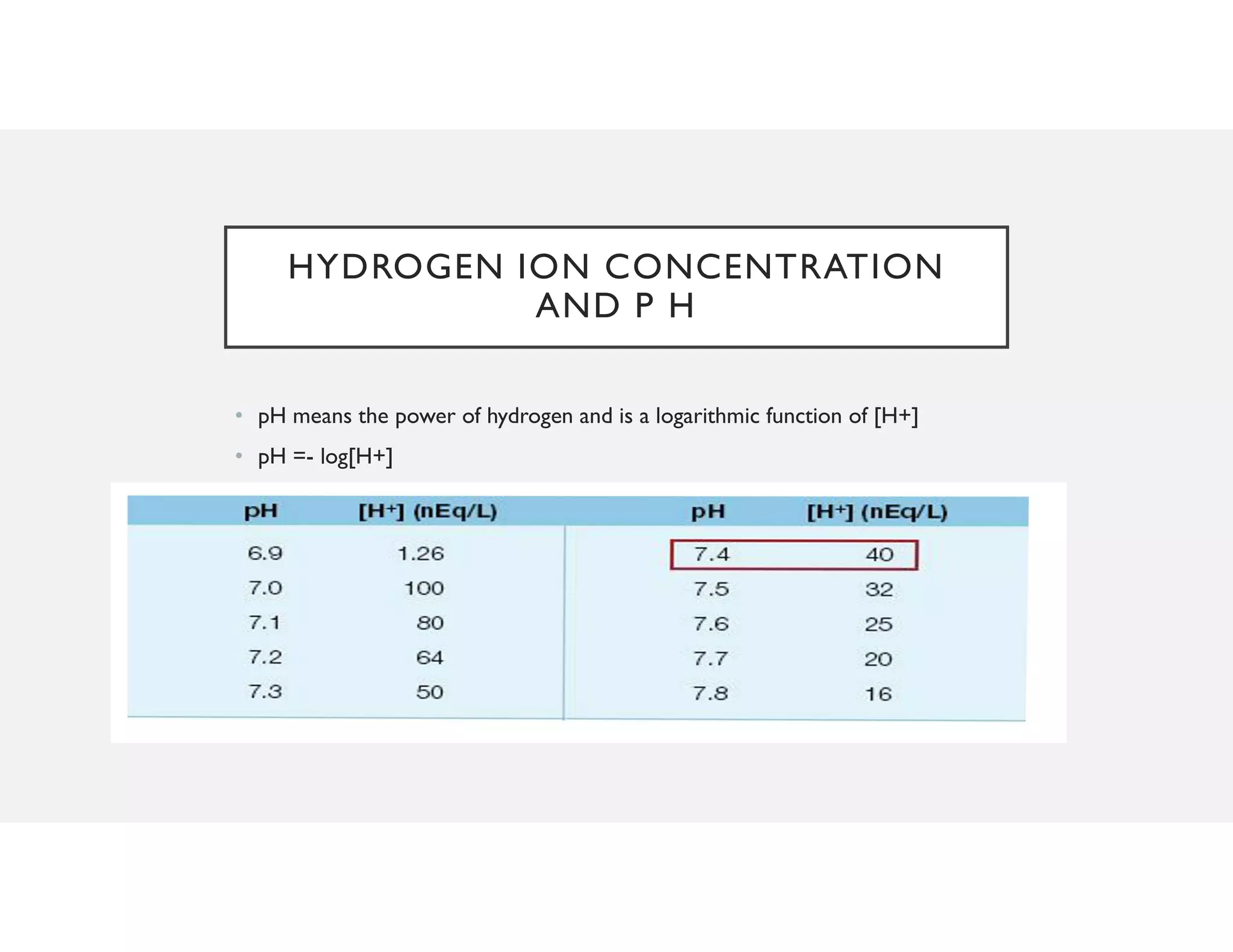 Acid base disorders | PPT