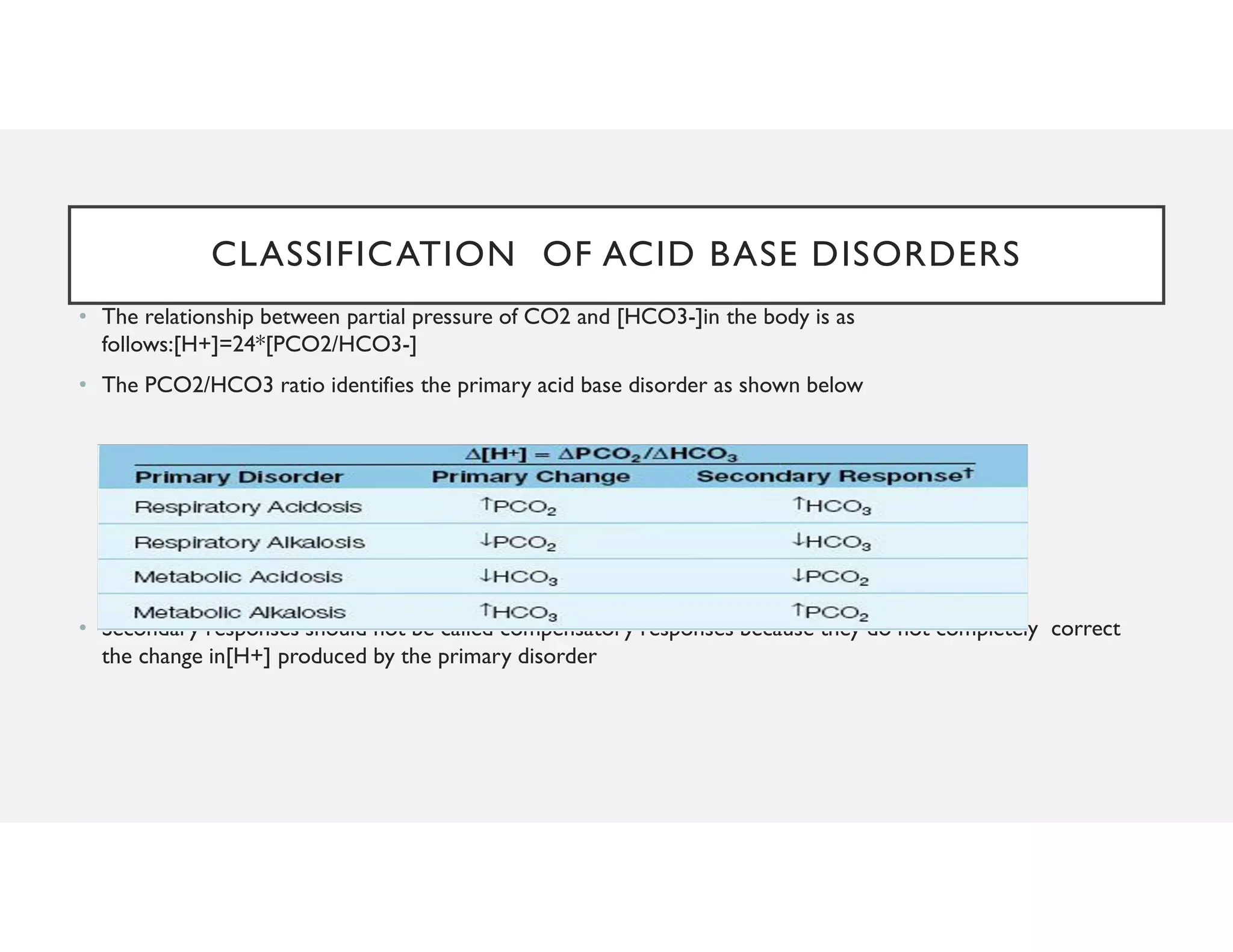 Acid base disorders | PDF