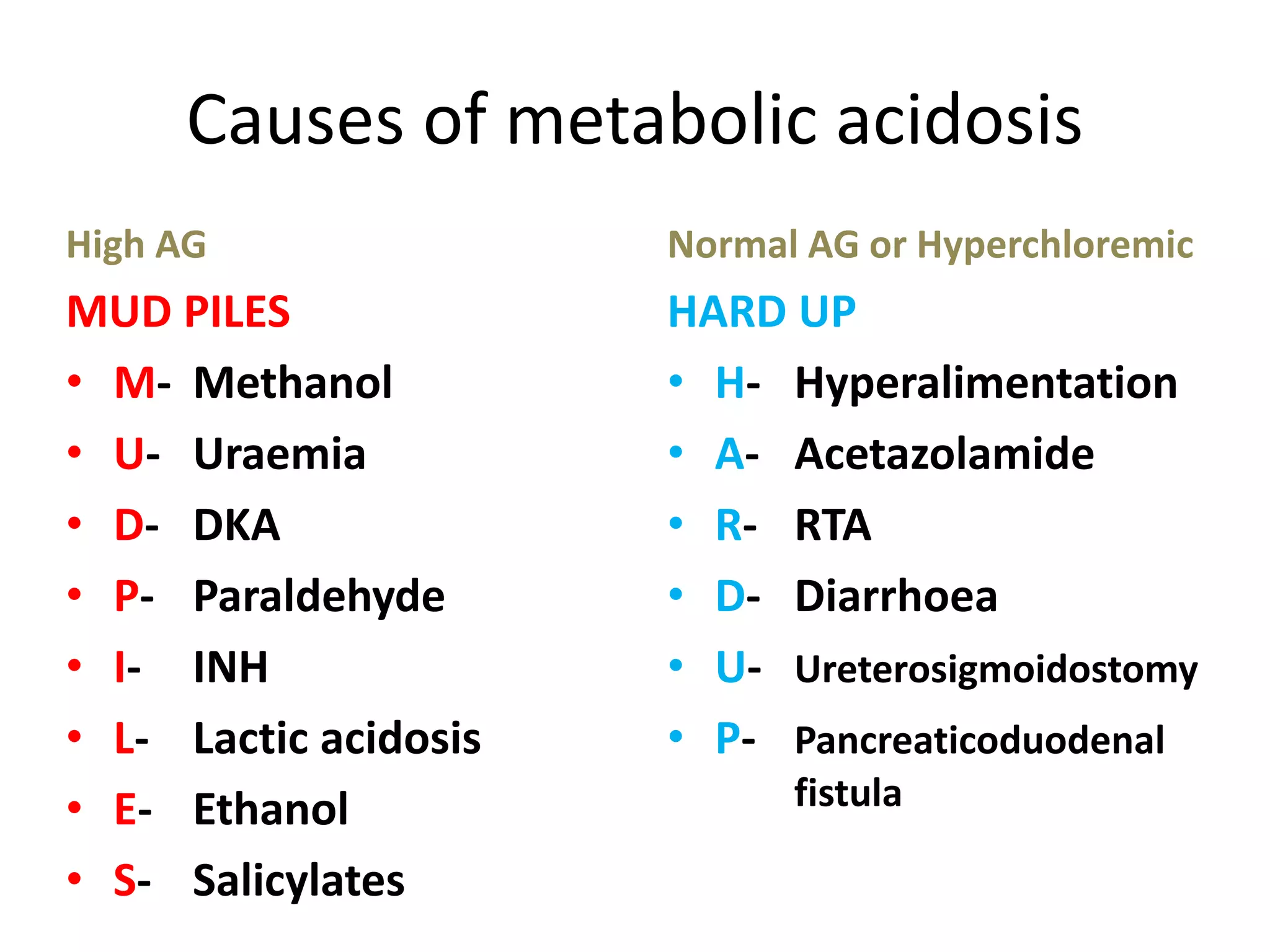 Acid base disorders.pptx