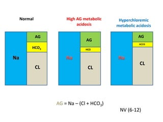 Acid base disorders.pptx