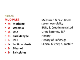 Acid base disorders.pptx
