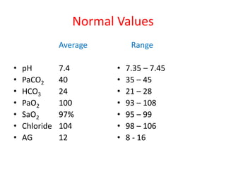 Acid base disorders.pptx