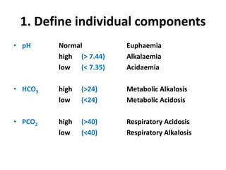 Acid base disorders.pptx