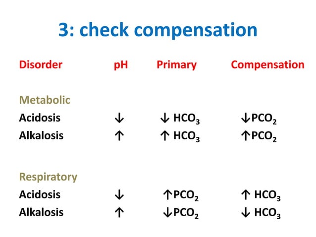 Acid base disorders.pptx
