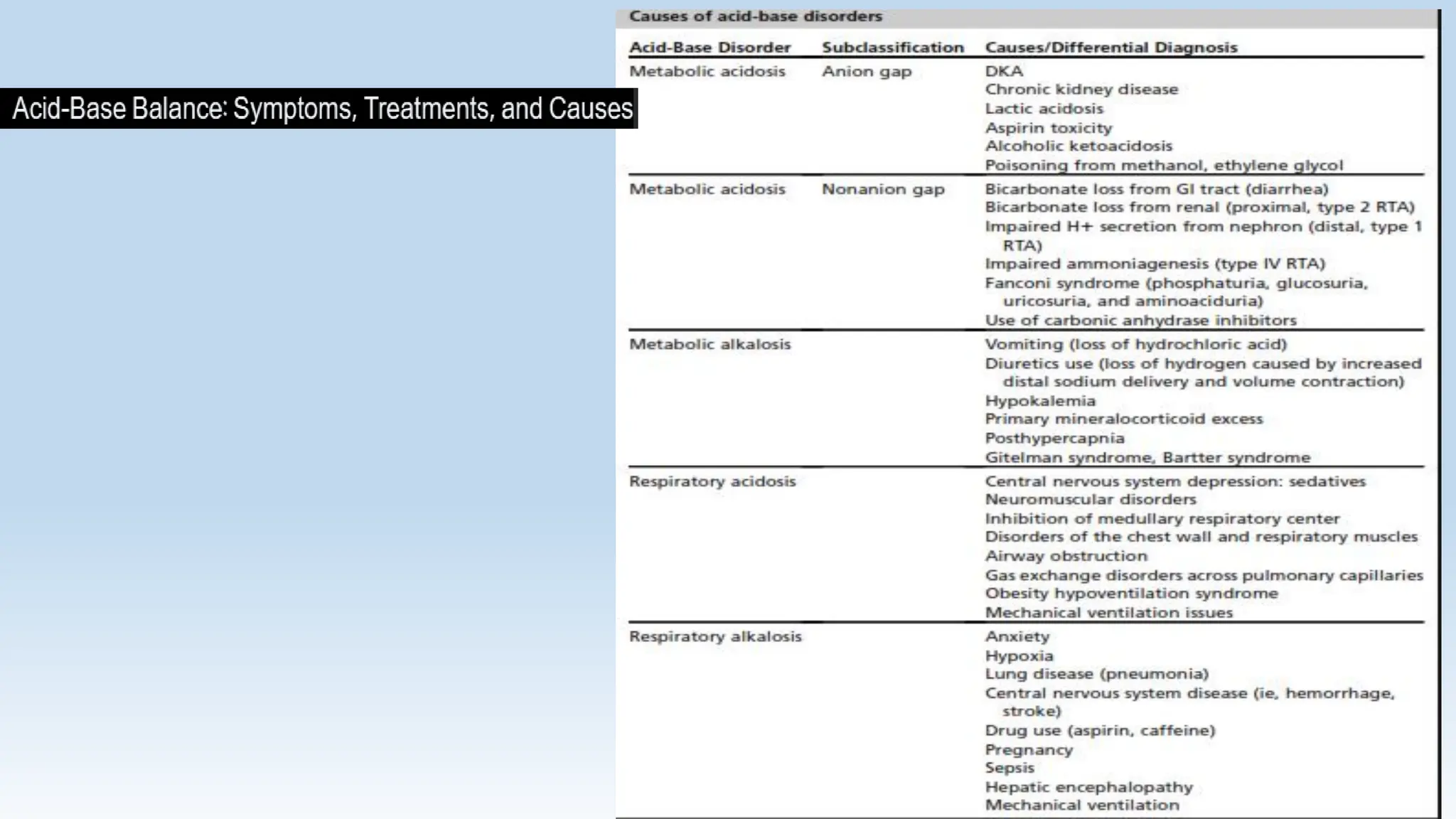 acidbase disorders.pdf