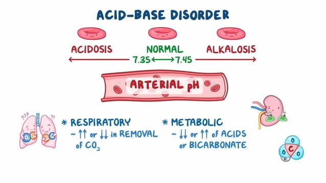 Acid Base Homeostasis and Disorders.pptx