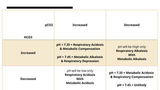 Acid Base Homeostasis and Disorders.pptx