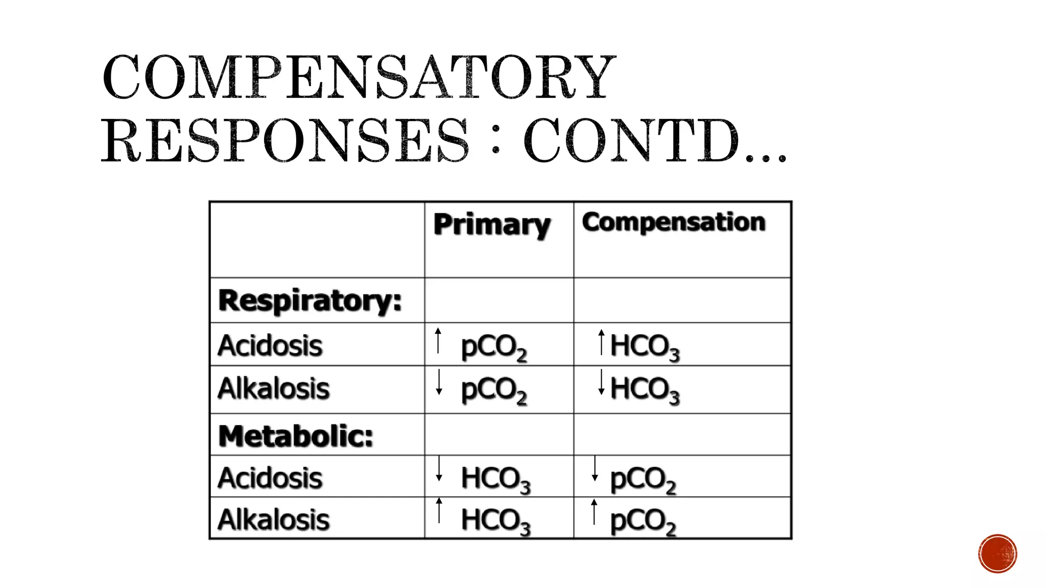 SIMPLE AND SYSTEMATIC APPROACH TO Acid base disorders | PPTX