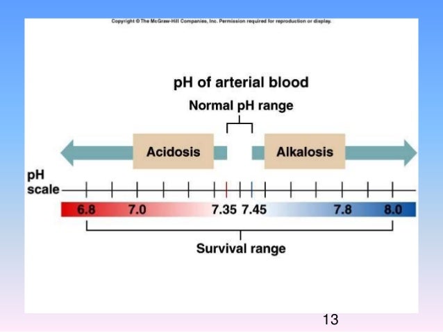 Acidosis and alkalosis