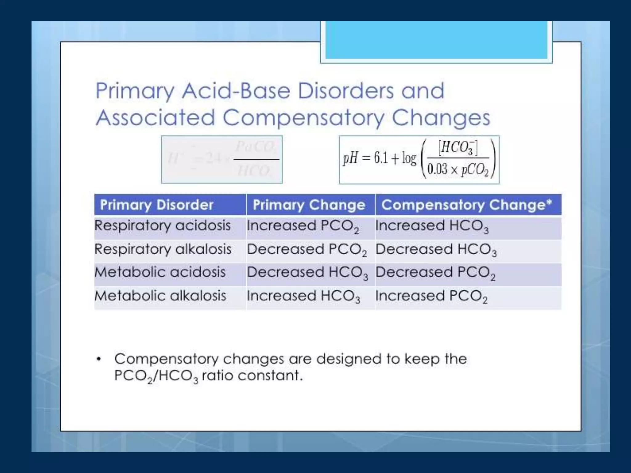 ACID BASE DISORDERS 2.pptx