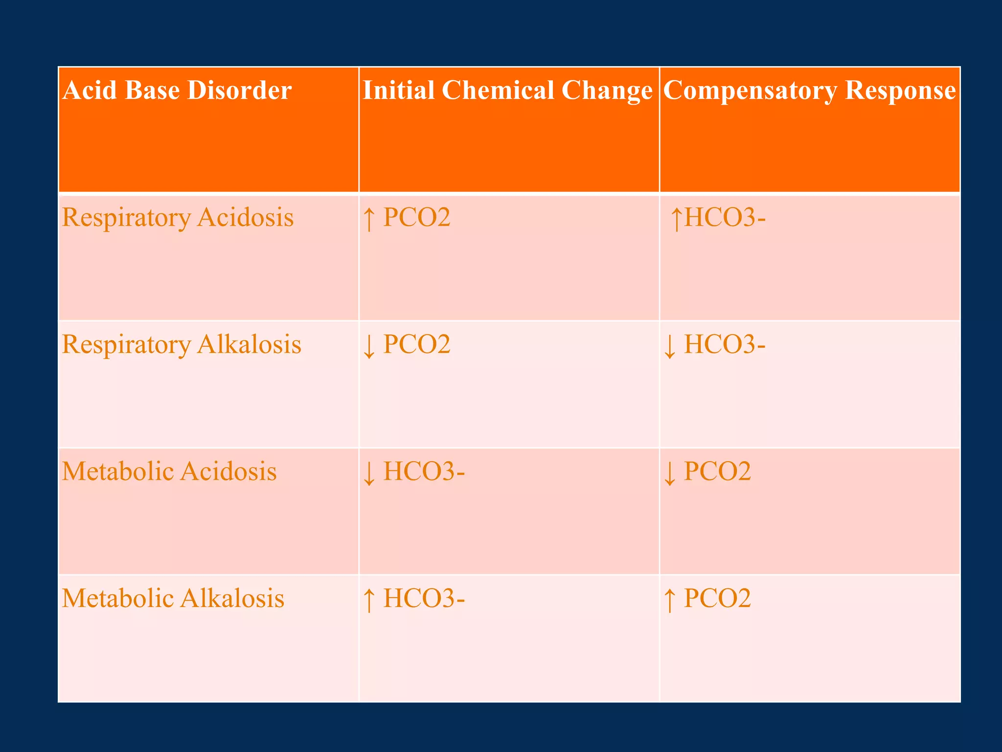 ACID BASE DISORDERS 2.pptx