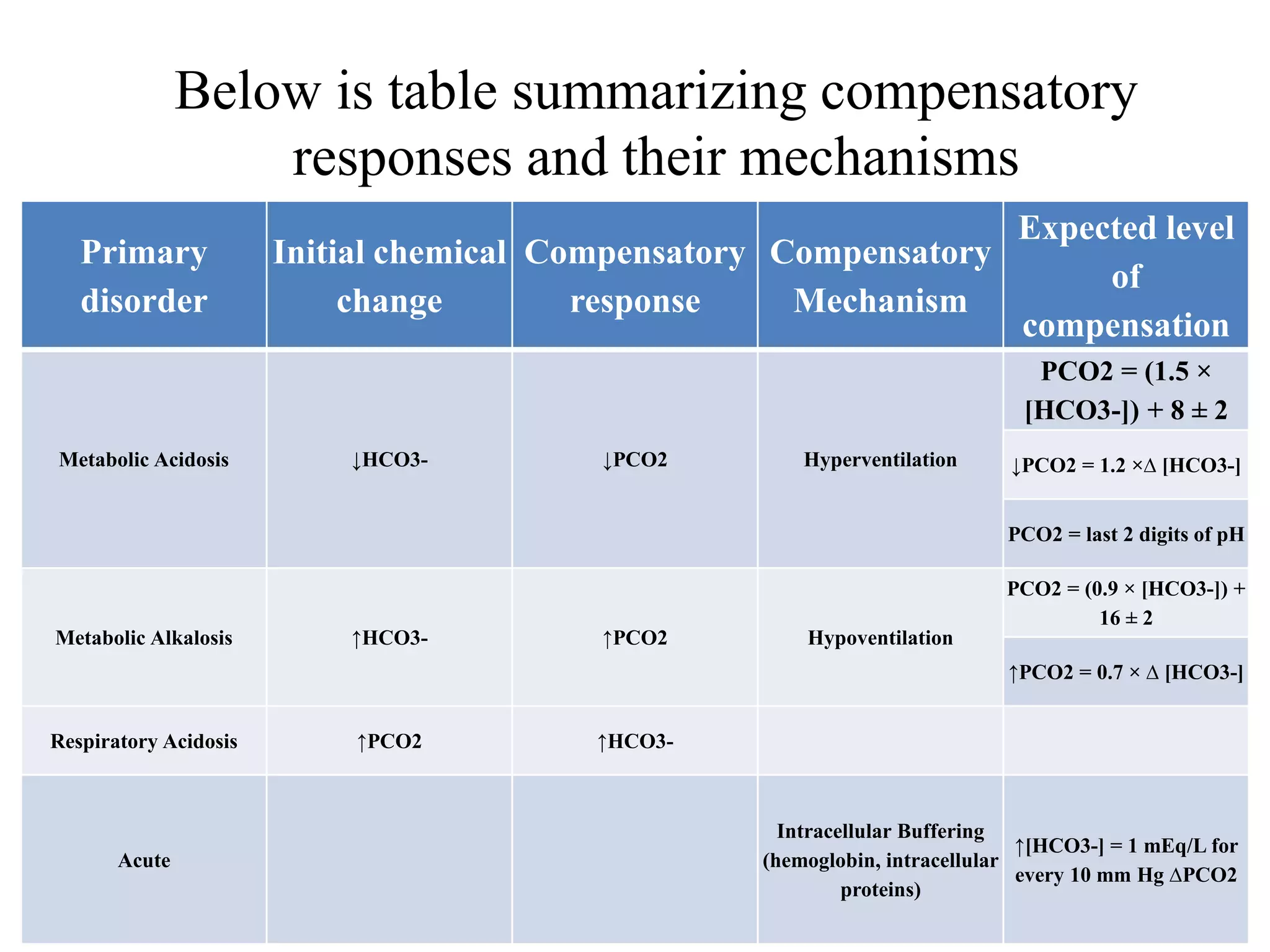 ACID BASE DISORDERS 2.pptx