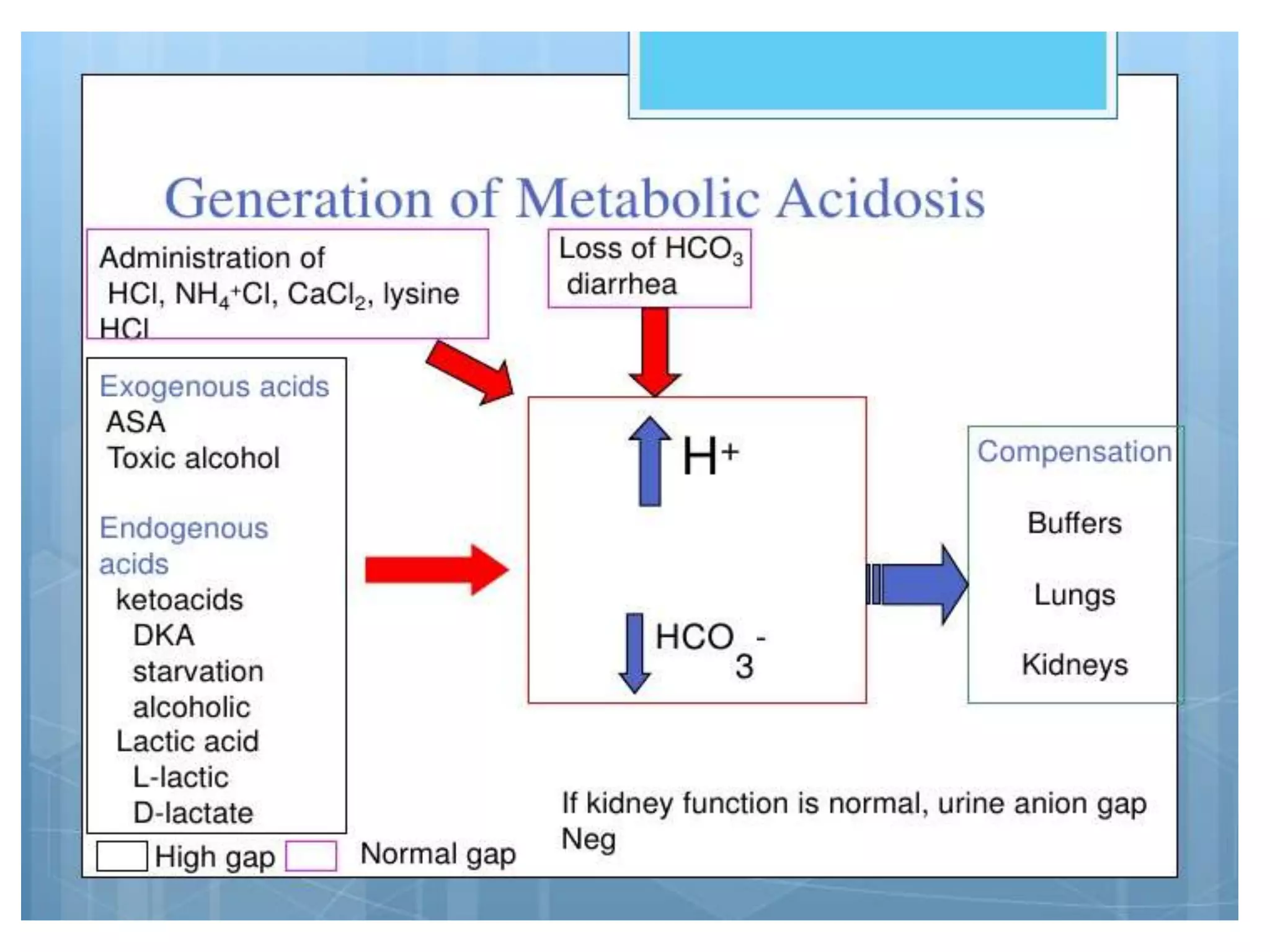 ACID BASE DISORDERS 2.pptx