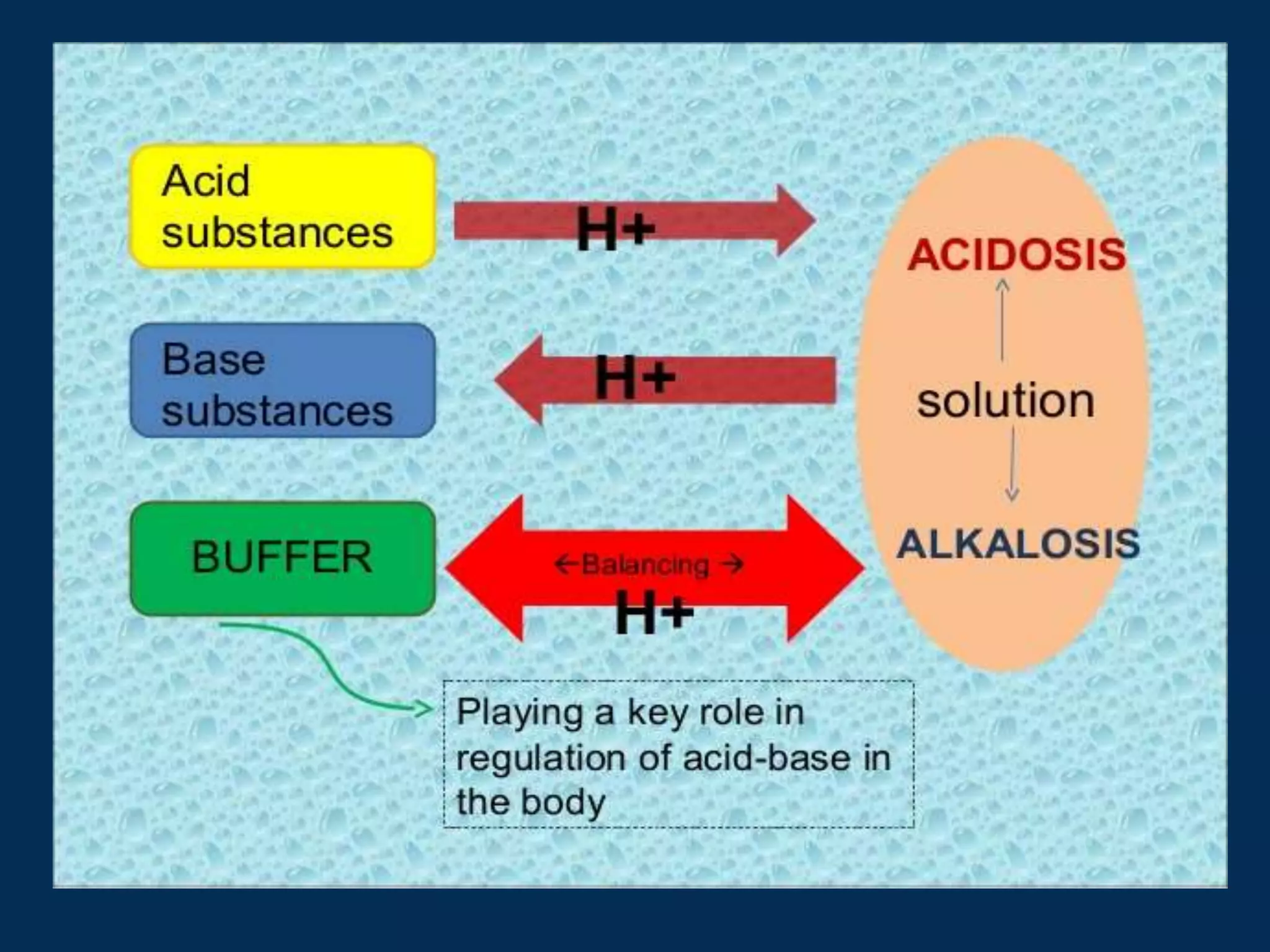 Acid Base Disorders 2 Pptx