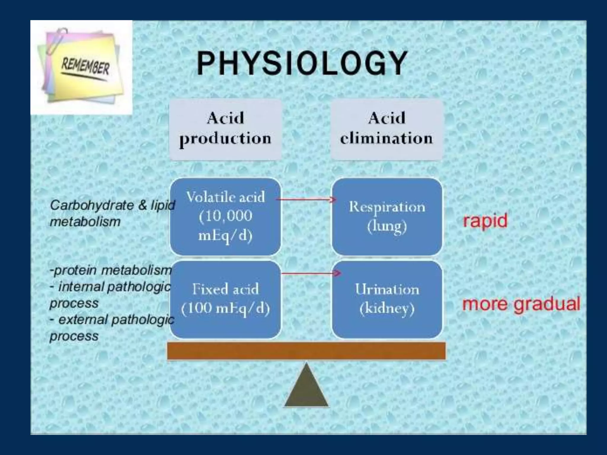 ACID BASE DISORDERS 2.pptx