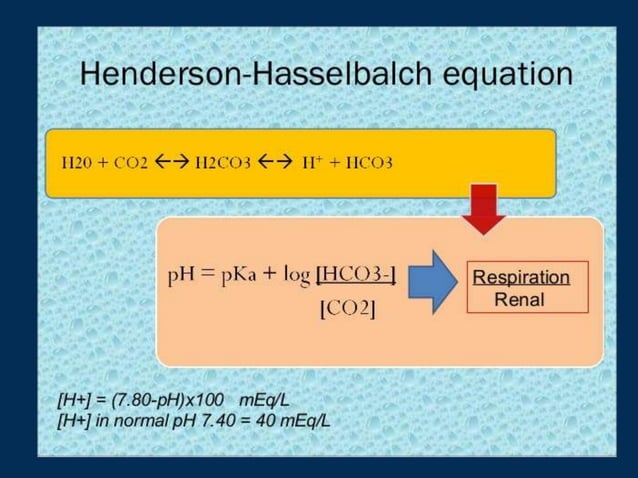 Acid Base Disorders 2 Pptx