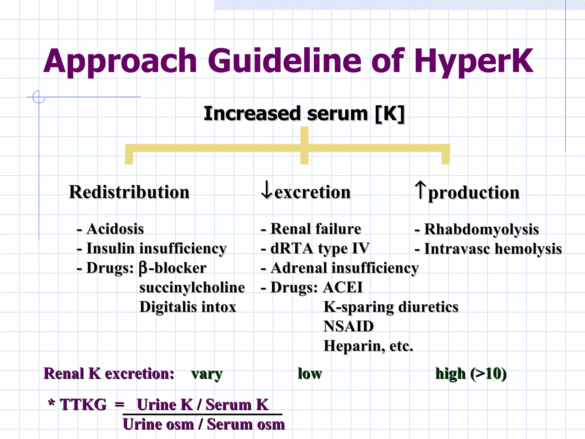Acid base disorders extern2 | PPT