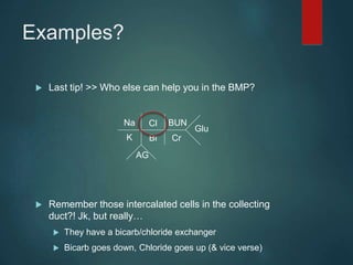Acid Base Disorders MKG.ppt mif l3ctures | PPT
