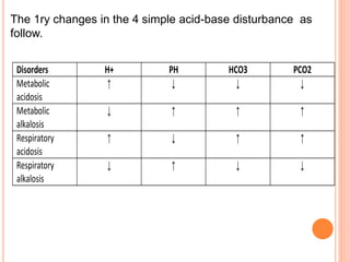 Acid base disturbance(definitin,mechanism).pptx