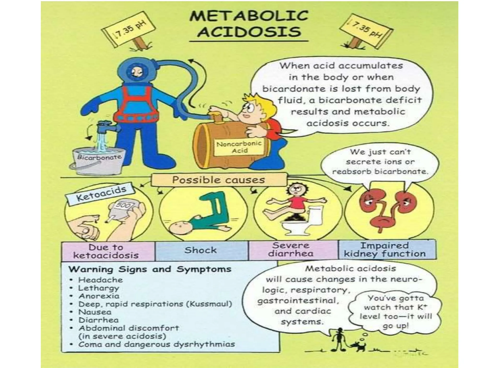 Acid & base disturbance, ABG Interpretation.pptx