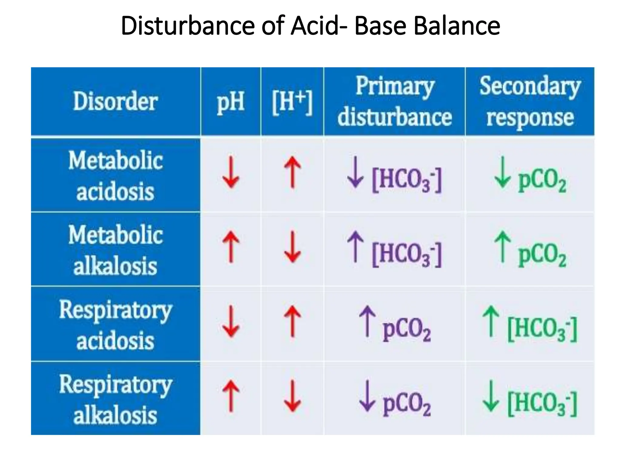 Acid & base disturbance, ABG Interpretation.pptx