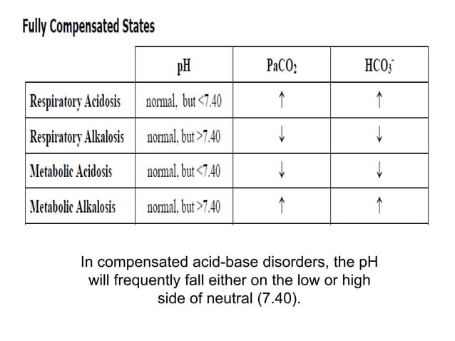 Acid & base disturbance, ABG Interpretation.pptx
