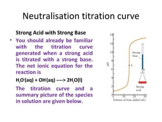 Acid base equilibria | PPT | Chemistry | Science