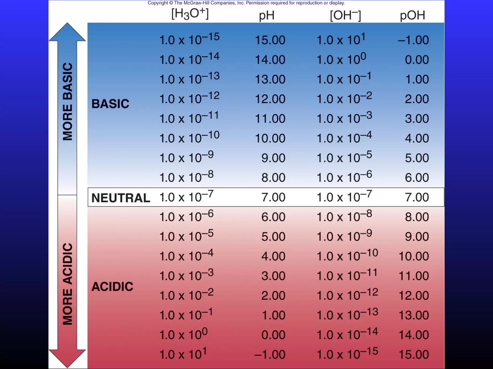 Acid base equilibrium | PPT
