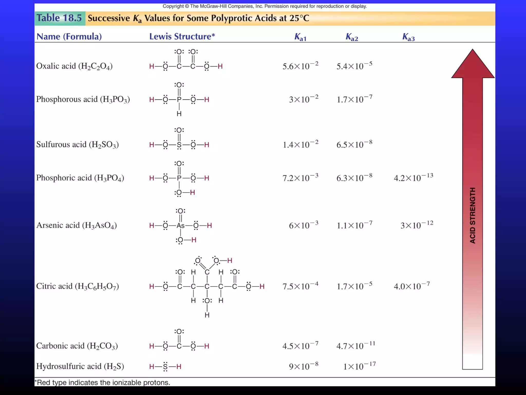 Acid base equilibrium | PPT