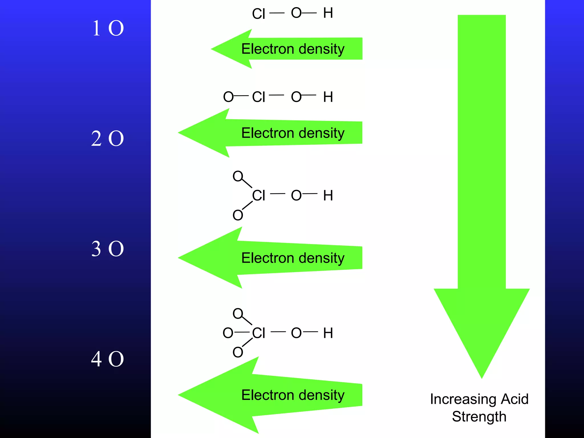 Acid base equilibrium | PPT
