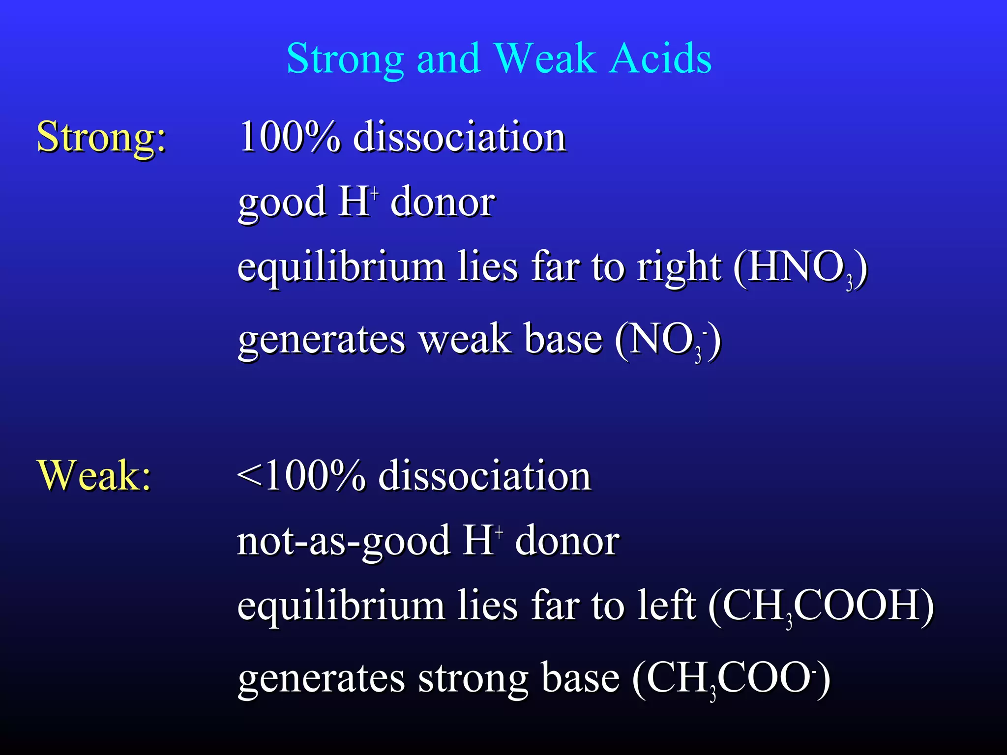 6.4: Acid-Base Equilibrium – AP Chemistry Unit 8 Practice Test 2025 ...