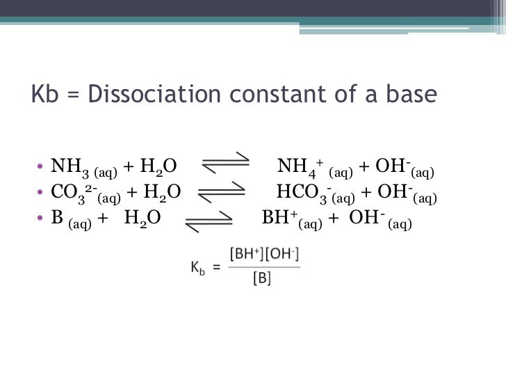 Acid Base Equilibrium