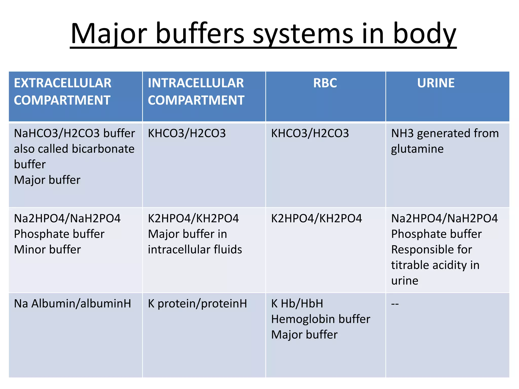 acid base homeostasis MBBS.pptx