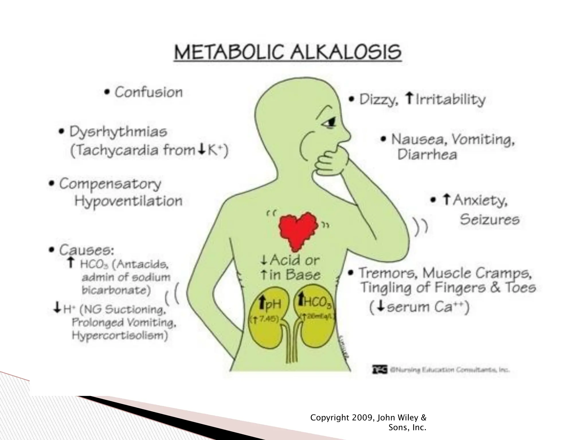 Acid base imbalance , compensations , causes | PPT