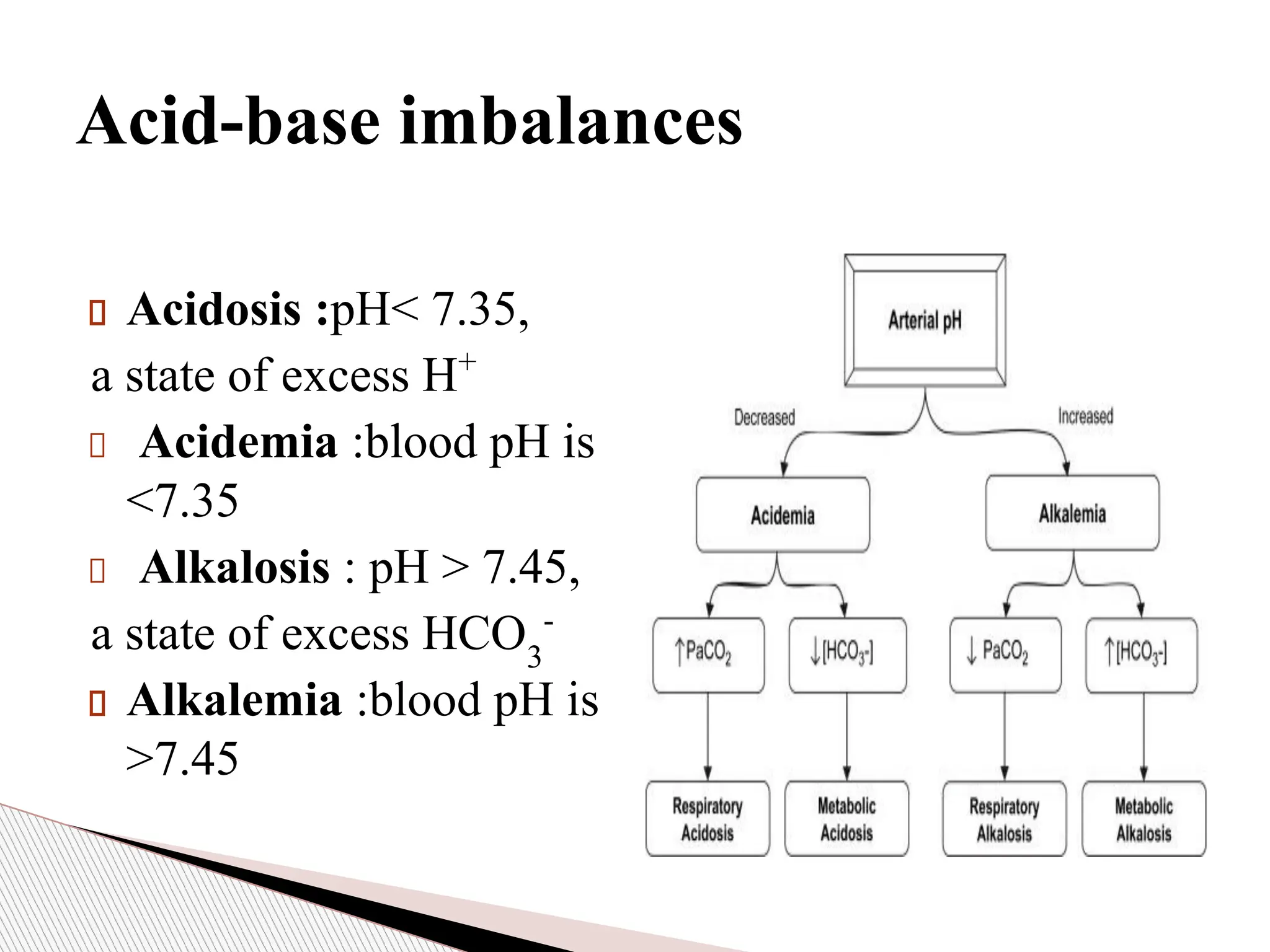 Acid base imbalance -Medical .pptx.pdf