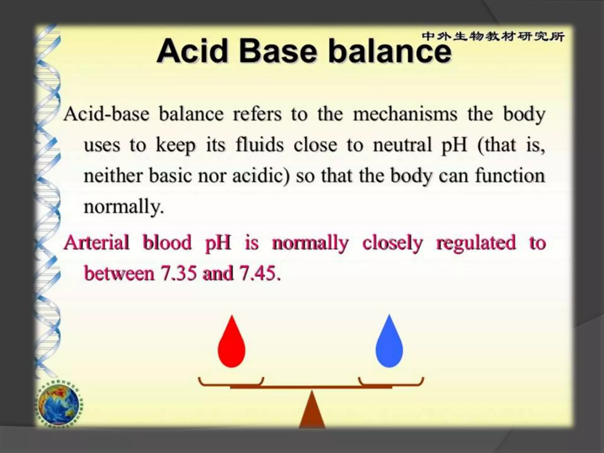 Acid base imbalance | PPTX